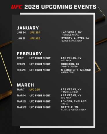 UFC Unveils Exciting First Quarter 2026 event Schedule - AfroCombat